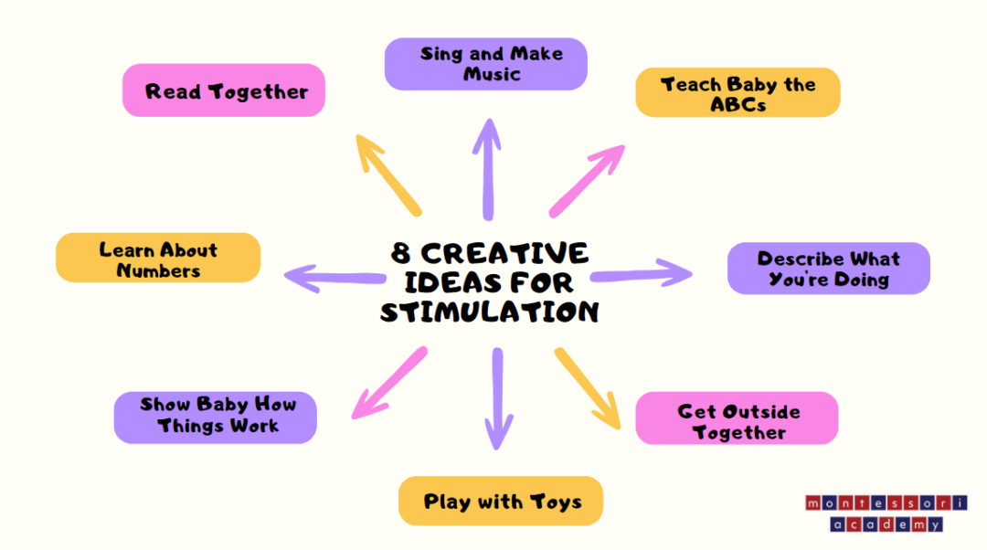 Nurturing Your Baby's Mind: Creative Stimulation Ideas for 3-7 Months ...